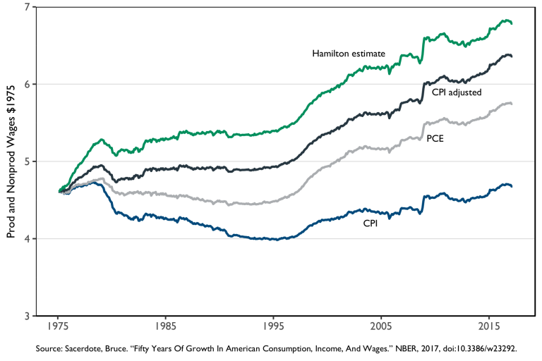 The Link Between Wages and Productivity Is Strong • The Aspen Institute ...