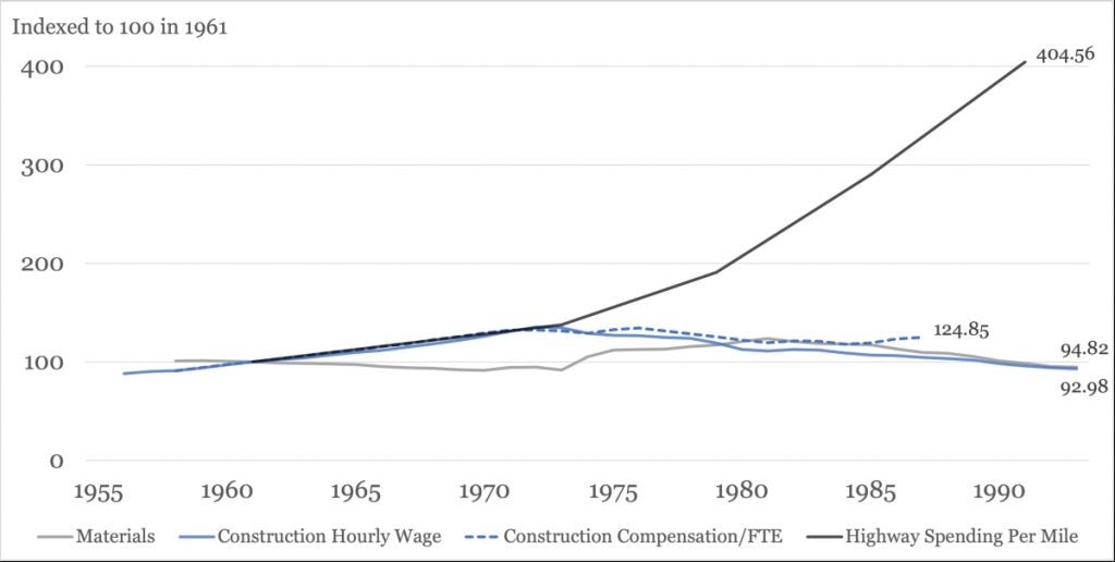 14 Facts about US Investments in Infrastructure and R&D • The Aspen ...