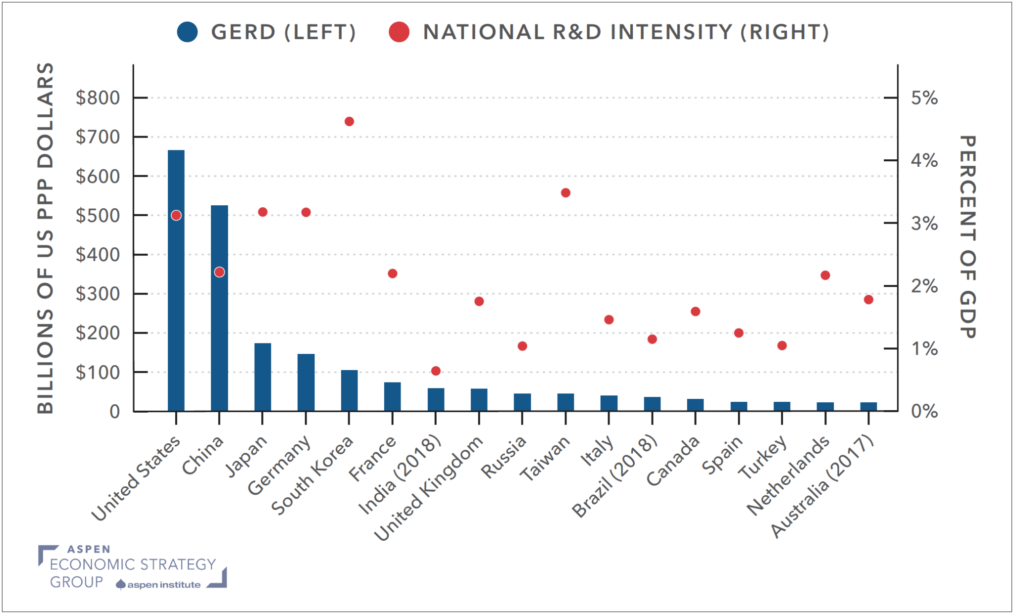 Seven Recent Developments in US Science Funding • The Aspen Institute ...