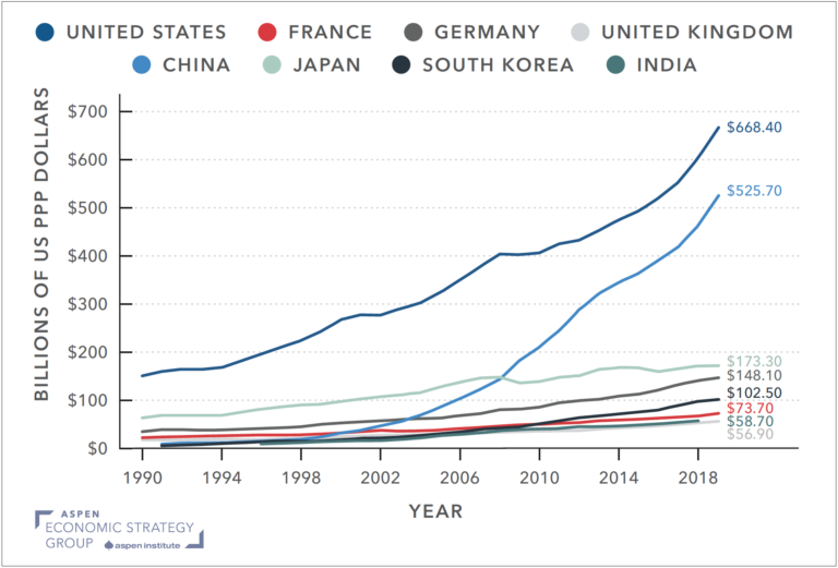 Seven Recent Developments in US Science Funding • The Aspen Institute ...