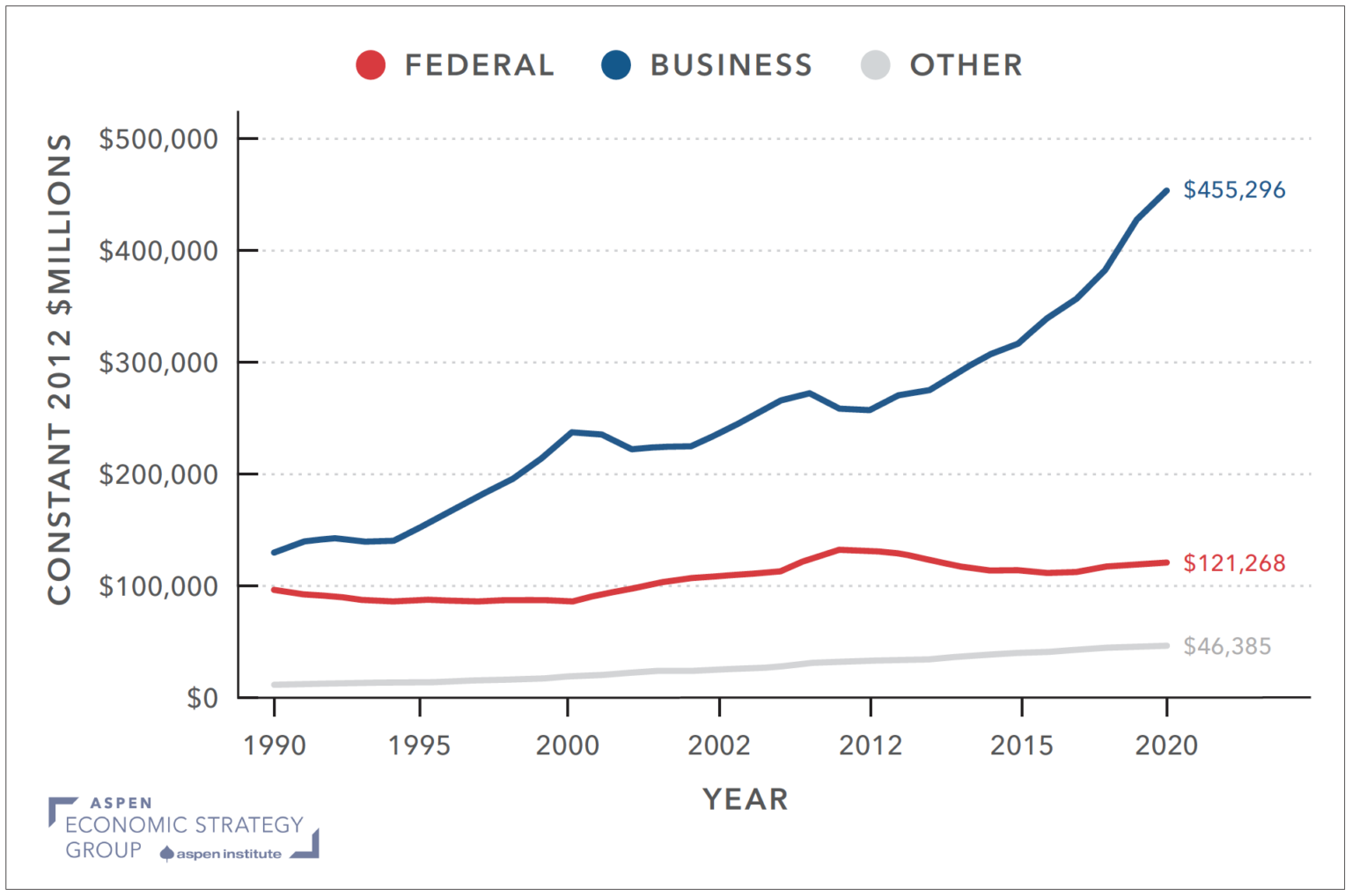 Seven Recent Developments in US Science Funding • The Aspen Institute ...