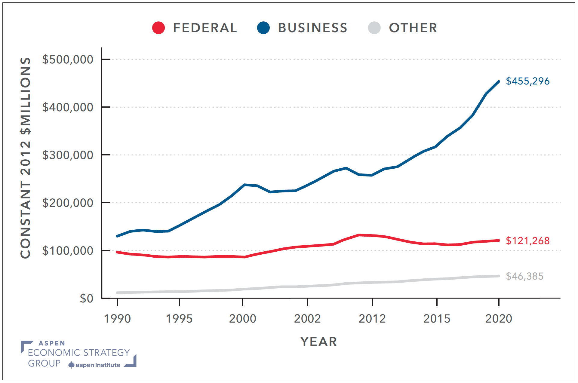 Seven Recent Developments in US Science Funding • The Aspen Institute ...