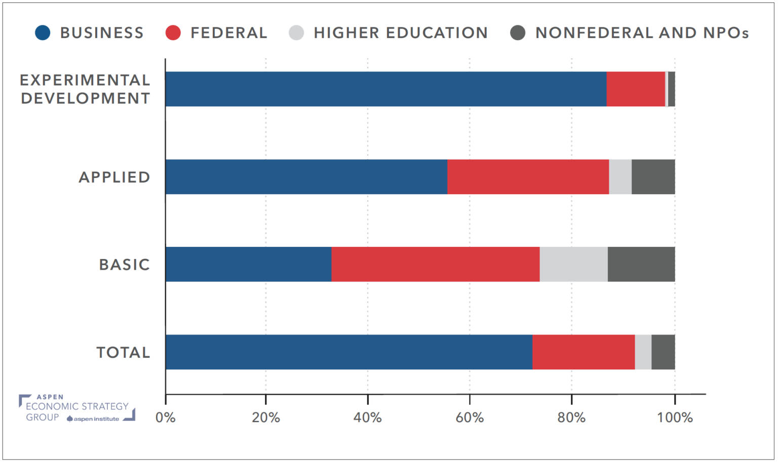 Seven Recent Developments in US Science Funding • The Aspen Institute ...