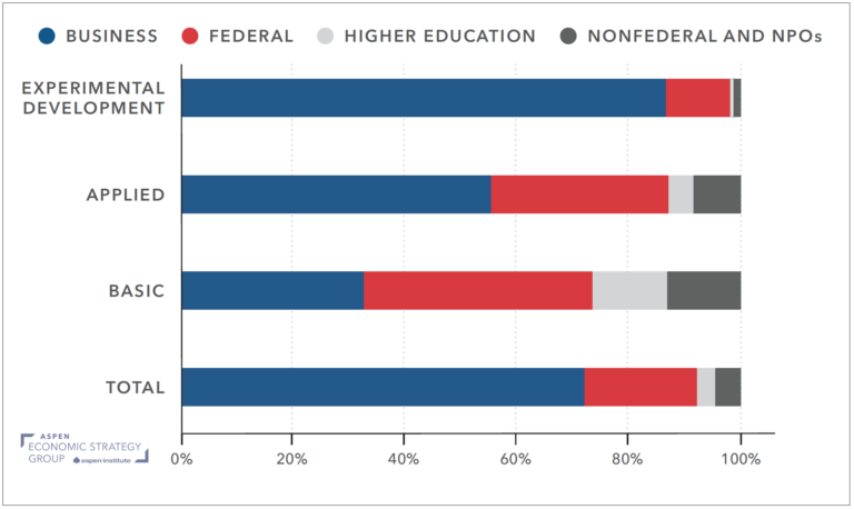 Seven Recent Developments in US Science Funding • The Aspen Institute ...