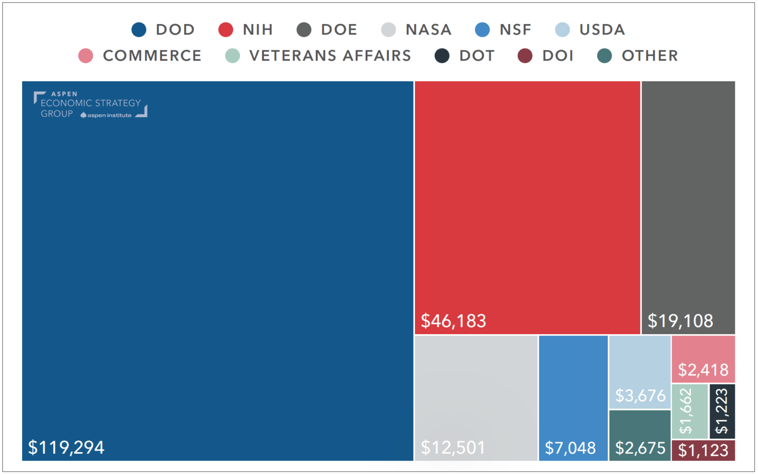 Seven Recent Developments in US Science Funding • The Aspen Institute ...