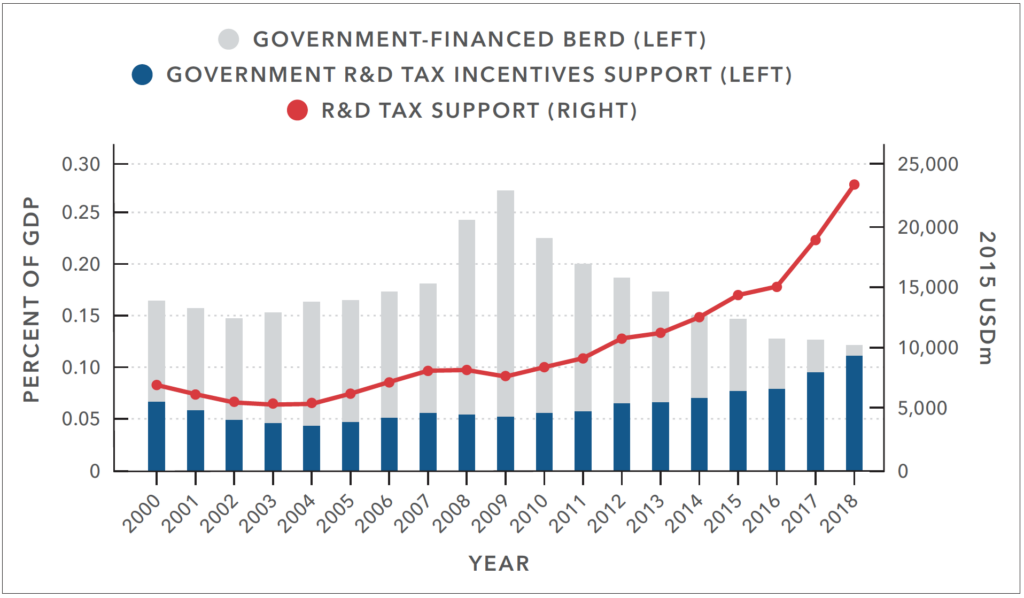 Seven Recent Developments in US Science Funding • The Aspen Institute ...