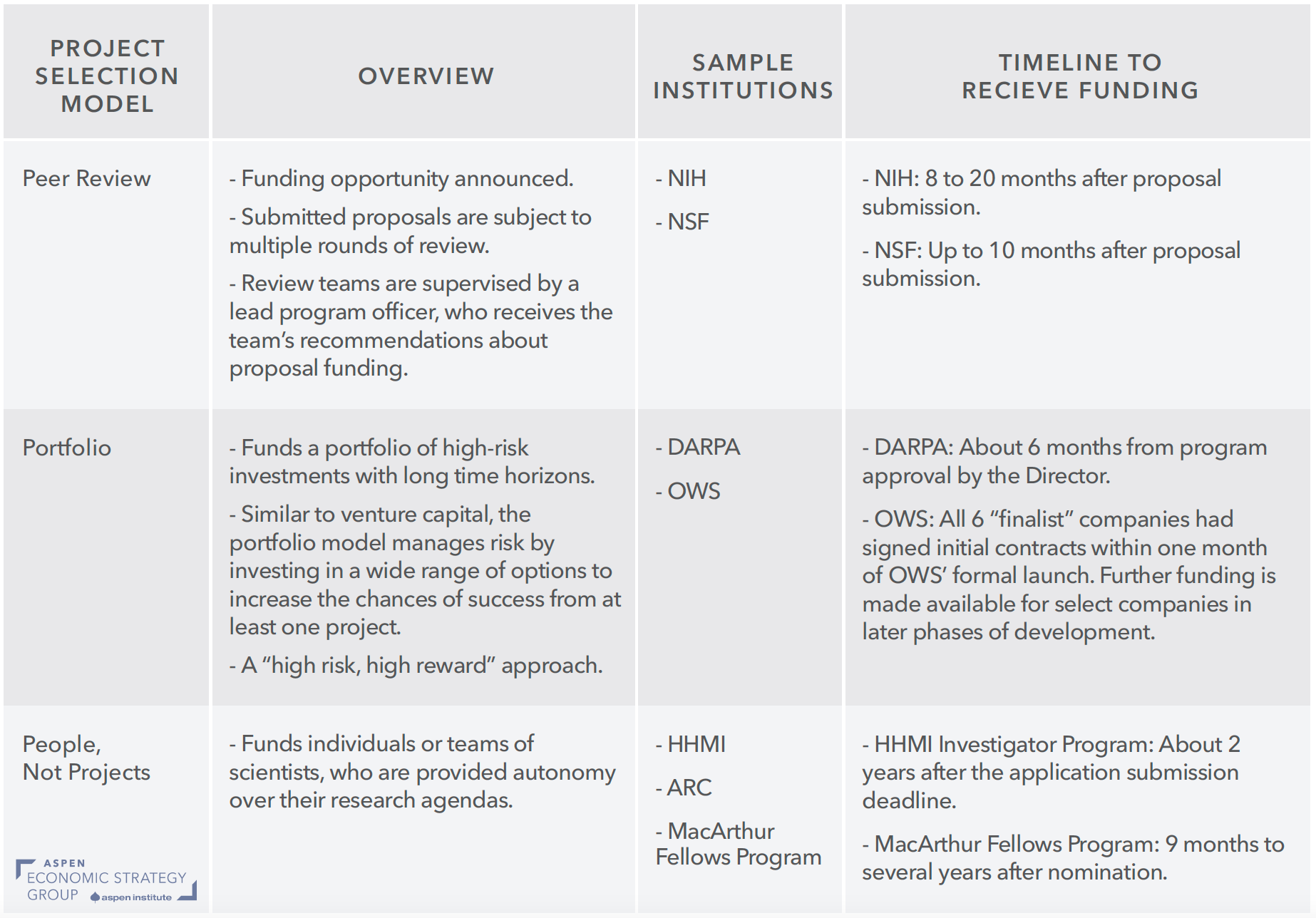 Seven Recent Developments in US Science Funding • The Aspen Institute ...