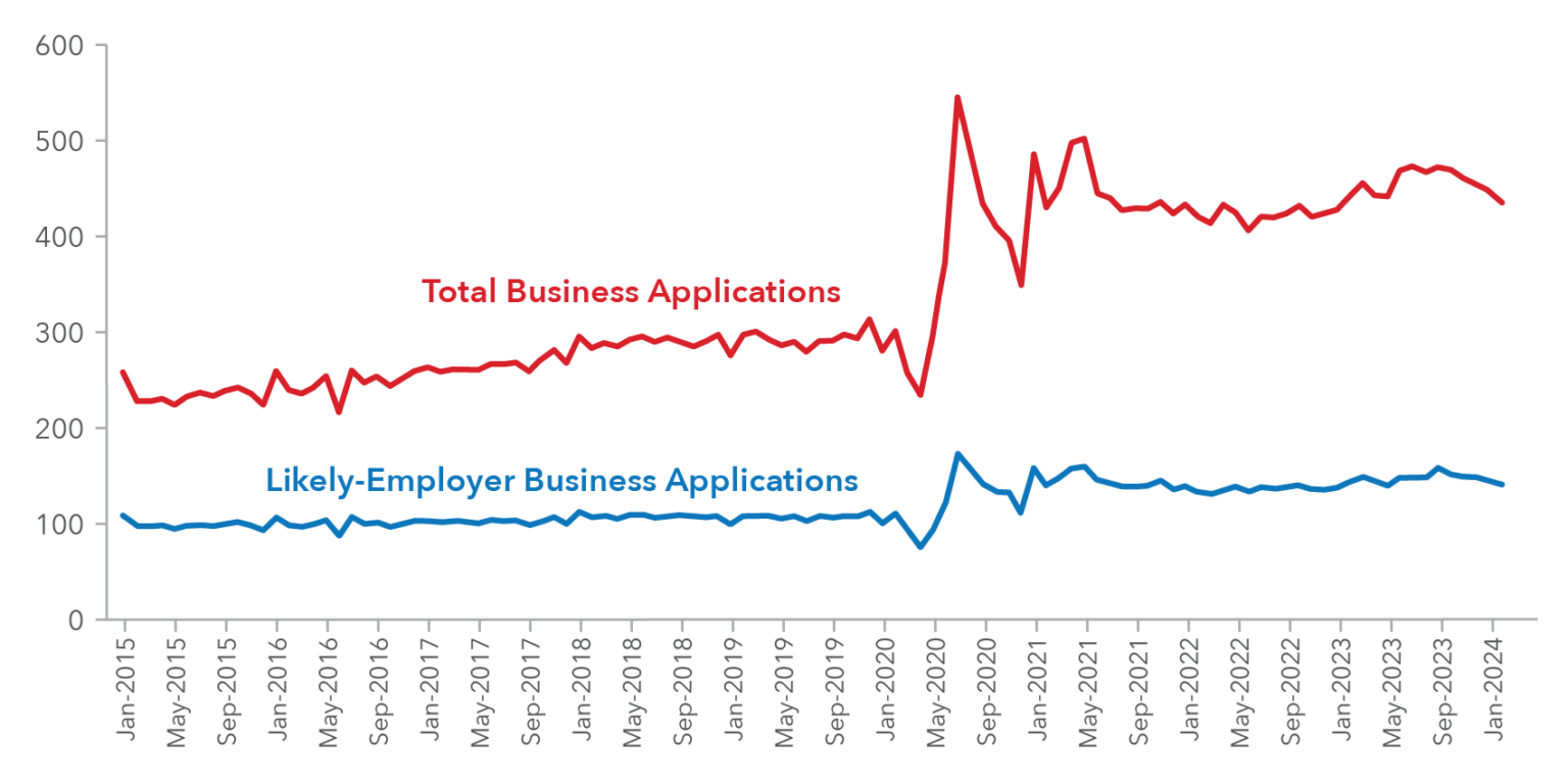 In Brief: The Recent Rise in US Labor Productivity • The Aspen ...