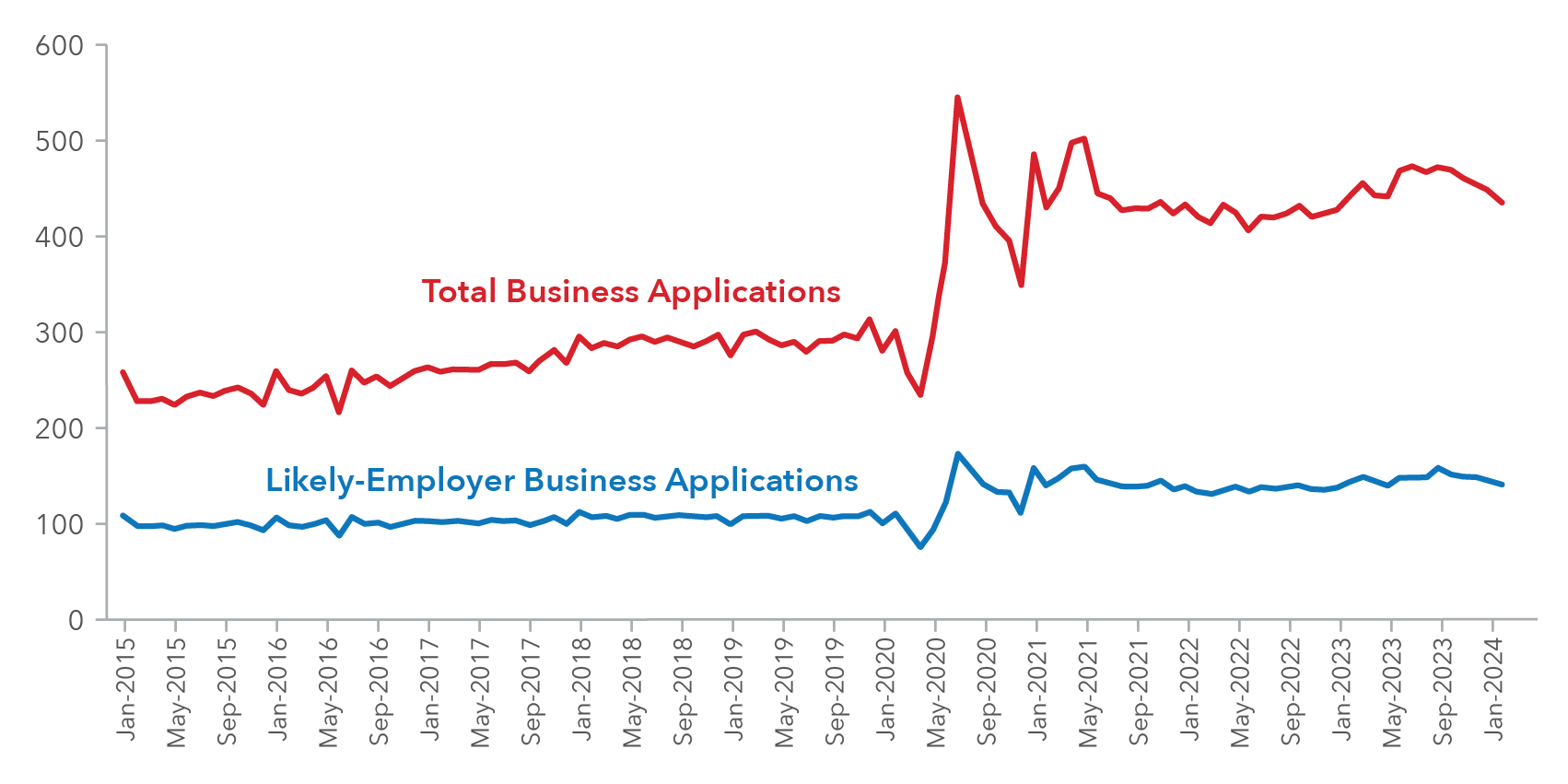 In Brief: The Recent Rise in US Labor Productivity • The Aspen ...
