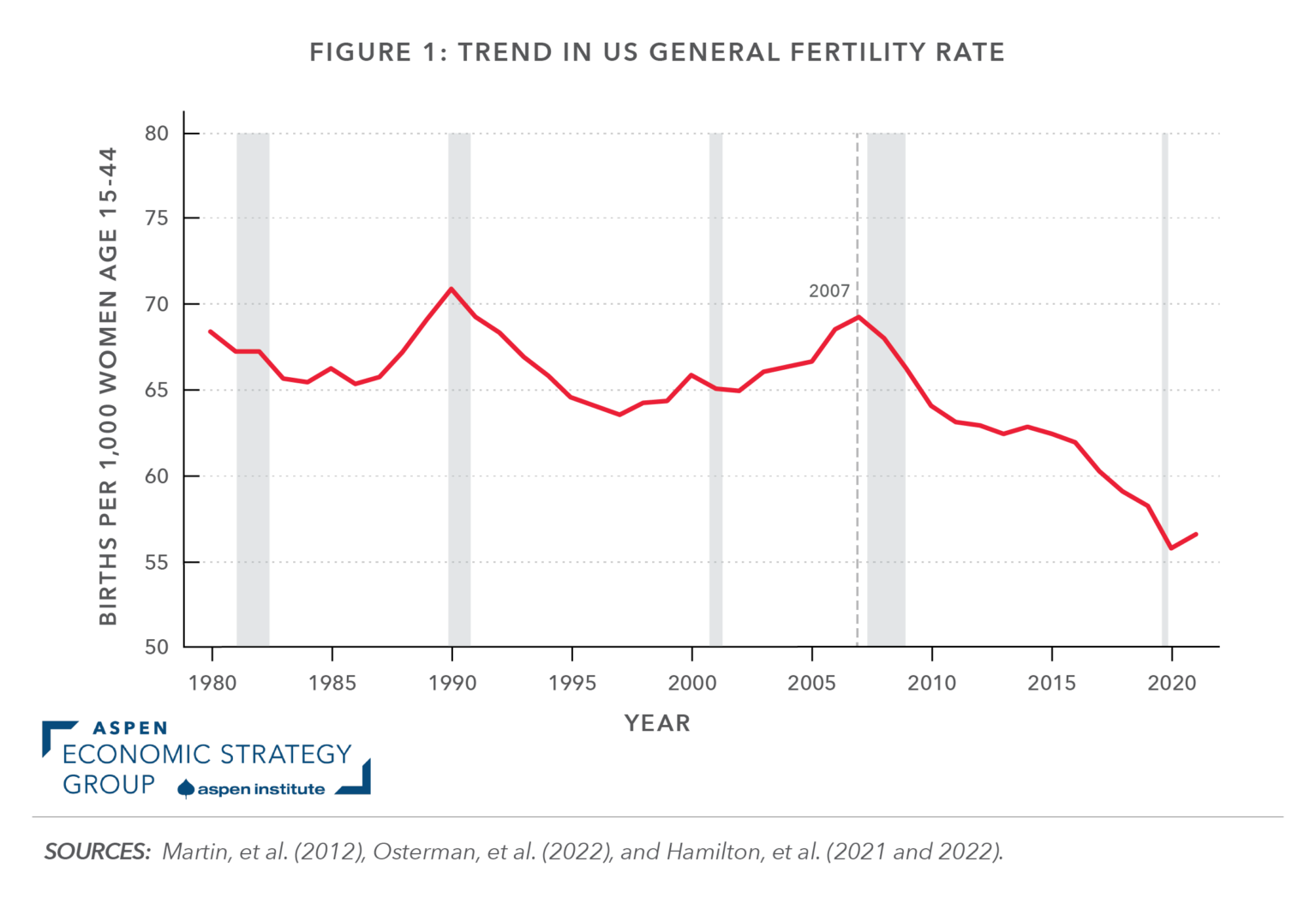 AESG Insights: The Economics of Falling Birth Rates • The Aspen ...